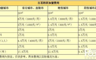 古茗加盟费用多少钱_古茗奶茶加盟条件