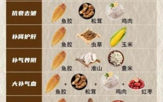 花胶汤的做法_花胶汤怎么炖不腥