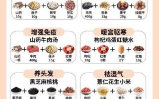 冬季一周菜谱安排表_如何搭配才暖身又健康