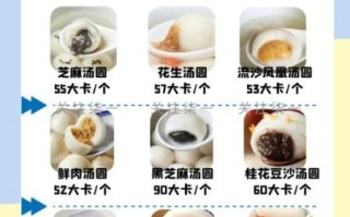 一颗芝麻汤圆的热量是多少_减肥能吃几颗
