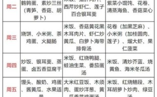 高三学生一周食谱怎么搭配_高三学生吃什么补脑抗疲劳