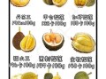 榴莲热量高吗_会发胖吗