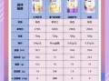 中国十大羊奶粉品牌哪个好_如何挑选适合宝宝的羊奶粉