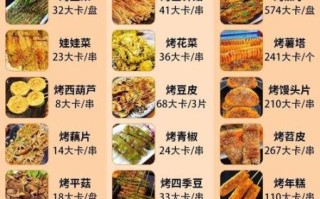 烧烤店特色菜单有哪些_怎么选不踩雷