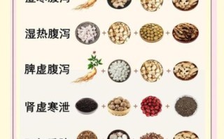 拉肚子偏方一吃就好_拉肚子吃什么止泻最快