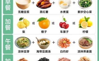 减肥养颜食谱有哪些_怎么吃才有效