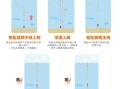 钓鲫鱼用什么饵料_钓鲫鱼怎么调漂