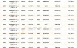 2021年油菜籽价格多少钱一斤_油菜籽一斤多少钱