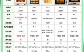 长帝烤箱哪款性价比高_家用烤箱怎么选 长帝烤箱哪款性价比高_家用烤箱怎么选