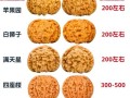 野生文玩核桃品种大全_如何挑选野生文玩核桃