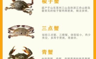 十大淡水蟹有哪些_淡水蟹品种大全