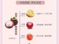 山竹的营养价值_山竹有哪些营养成分