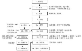 饼干生产线设备流程图_如何看懂