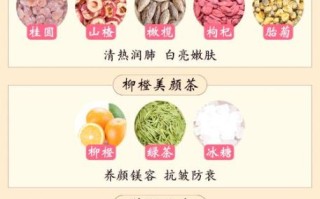 美容养颜排毒喝什么效果好_喝什么茶最排毒养颜