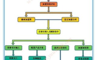 想开麻辣烫店怎么起步_麻辣烫开店流程