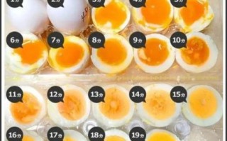 鸡蛋煮几分钟最好_水煮蛋多久全熟