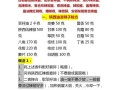 香辣调料配方怎么做_自制香辣调料比例是多少