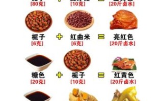 卤菜怎么上色好看_卤菜上色最好的方法