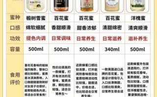蜂蜜十大名牌哪个比较好_如何挑选正宗品牌