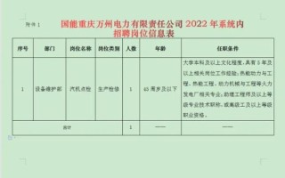 万州人才网找工作靠谱吗_万州人才网最新招聘信息