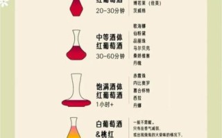 酿葡萄酒需要多长时间_家庭自酿多久能喝