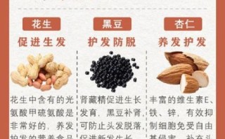 女生脱发严重怎么解决_女生脱发吃什么好