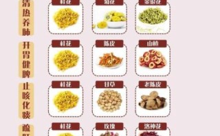 花茶搭配大全功效_什么花茶搭配最养生