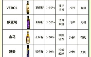 亚麻油的功效与作用_亚麻油怎么吃最健康