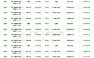 油菜籽收购价格_2024年多少钱一斤