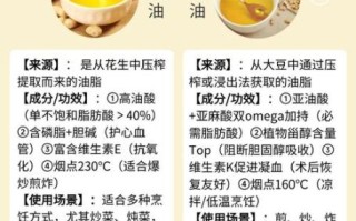 哪种食用油最健康_三大健康食用油怎么选