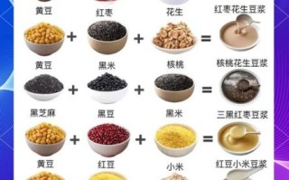 豆浆搭配食谱大全_豆浆怎么搭配更营养