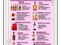 世界十大顶级威士忌有哪些_如何挑选适合自己的威士忌