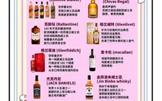 世界十大顶级威士忌有哪些_如何挑选适合自己的威士忌