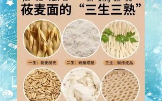 莜麦和燕麦的区别_哪个更健康