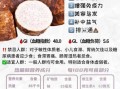 芋头热量高吗_芋头减肥能吃吗