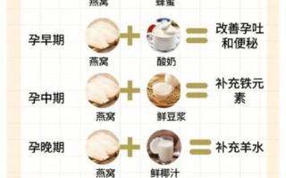 孕妇炖燕窝的做法步骤_孕妇吃燕窝的正确方法