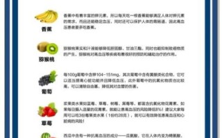 高血压食补的最好方法是什么_高血压吃什么食物降压最快