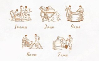 酿酒工艺流程详解_家庭酿酒常见问题