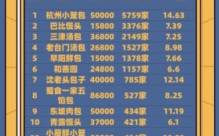 早餐加盟店排行榜_哪些小吃最火
