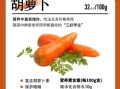 胡萝卜热量是多少大卡_胡萝卜减肥能吃吗