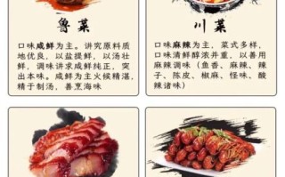 八大菜系代表菜怎么做_正宗做法步骤