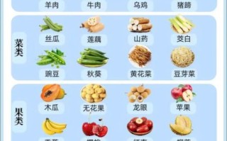 发奶的食物有哪些_哺乳期吃什么下奶快