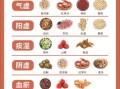 饮食养生名词解释_什么是饮食养生