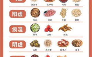 饮食养生名词解释_什么是饮食养生
