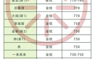 榴莲价格为什么波动大_榴莲多少钱一斤2024