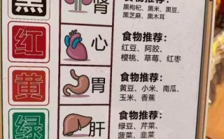 香磨五谷食疗养生配方有哪些_香磨五谷怎么吃最养人