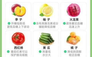 血糖高吃什么水果好能降糖_哪些水果适合糖尿病人