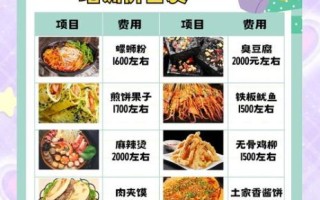 今年什么小吃店最火可以加盟_加盟费大概多少钱