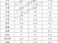 白菜价格多少钱一斤_2024年白菜最新行情