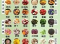 高血脂怎么办_如何降低血脂